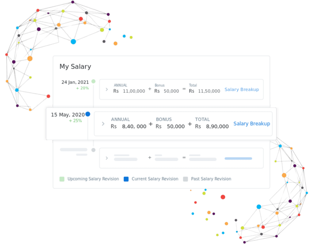 Compensation Planning Software in Pakistan - Lahore Karachi