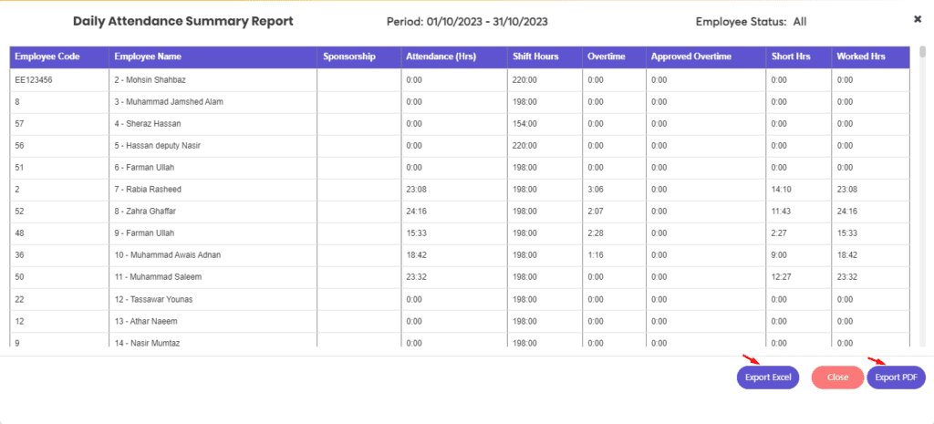 Employee Attendance Reports - Paypeople.pk