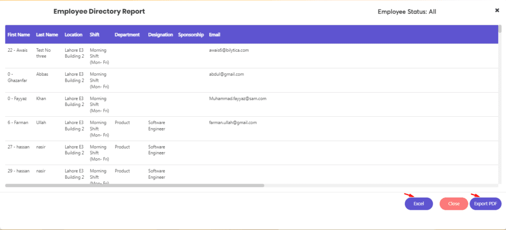 Employee OverView Reports - Paypeople.pk