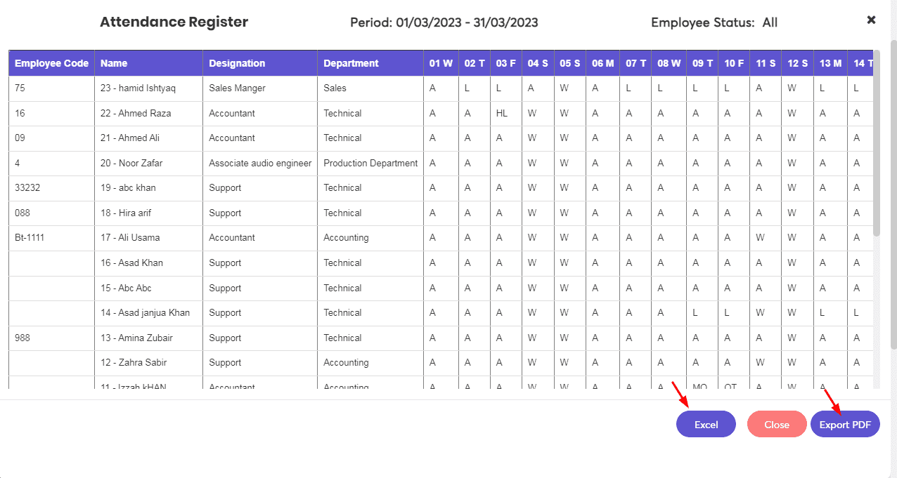 Employee Attendance Reports - PayPeople - HR Payroll HRMS Attendance ...