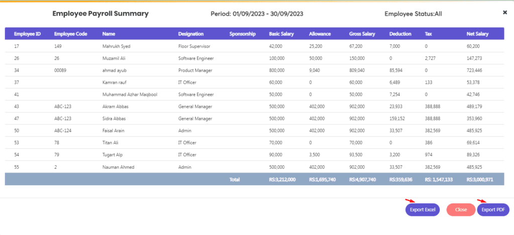 Employee Payroll Reports - Paypeople.pk