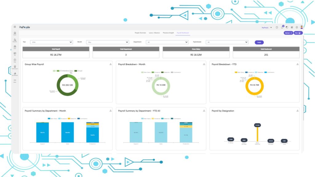 Automated Payroll Processing - Paypeople.pk